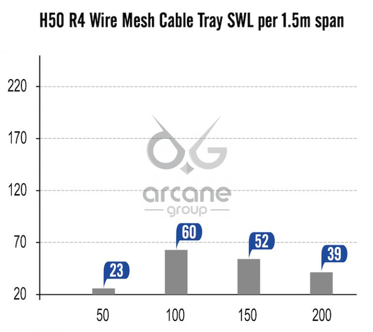 Cable Mesh EG Straight U 50mm Height Ø4mm - Arcane Group